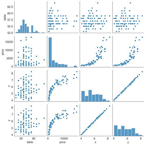 visualization basics business analytics mukul pareek