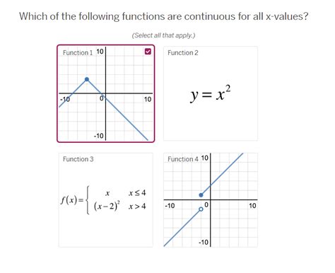 Solved Which Of The Following Functions Are Continuous For Chegg