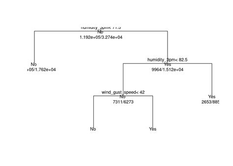 20 31 Plot Decision Tree With Extra Information Data Science Desktop Survival Guide