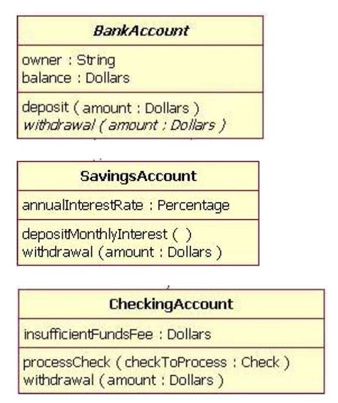 solved java for the classes listed below use uml