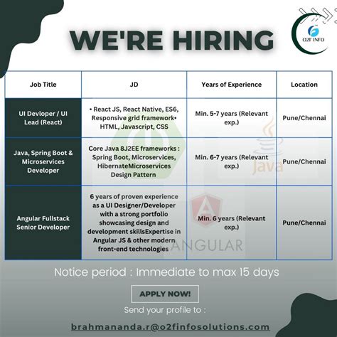 o2f info solutions private limited on linkedin o2f o2finfo staffing