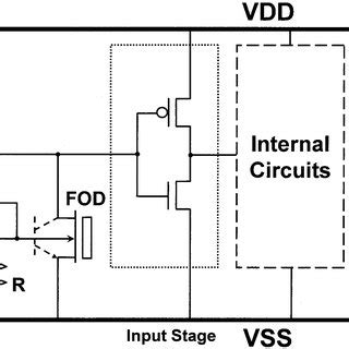 Comparisons On HBM ESD Levels Of The Input ESD Protection Circuits With Download Scientific