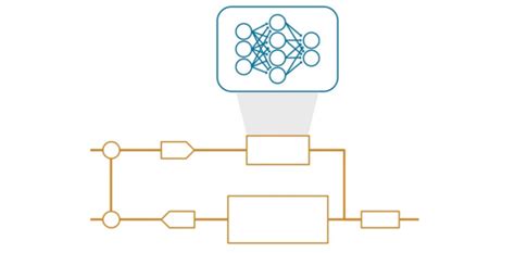 מה הקשר בין Simulink ו AI Systematics
