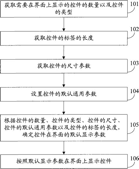 Method And Device For Generating Interface Eureka Patsnap