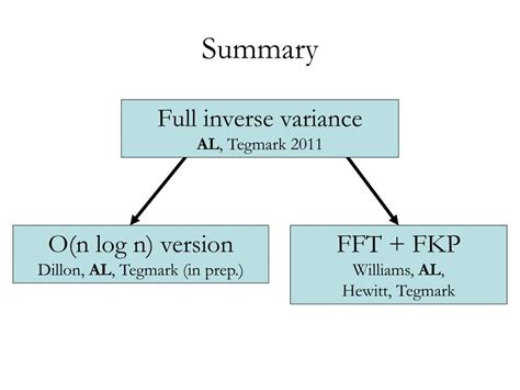 Ppt Power Spectrum Estimation In Theory And In Practice Powerpoint