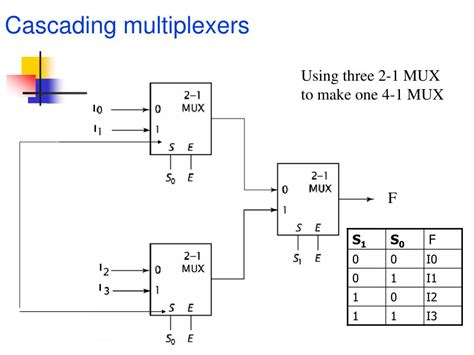 Ppt Outline Powerpoint Presentation Free Download Id631300