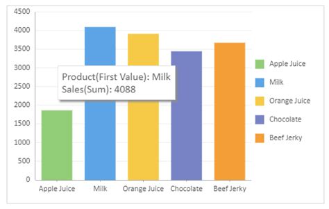 Tooltip JavaScript Spreadsheet SpreadJS