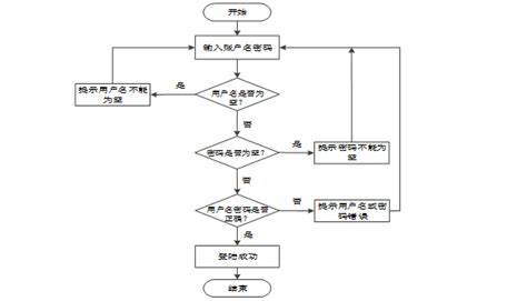 计算机毕业设计springboot的宿舍管理系统的设计与实现 基于spring boot的高校宿舍管理系统开发实践 面向高校的spring