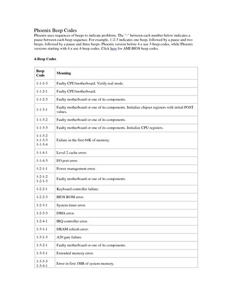 SOLUTION Bios Beep Codes Studypool