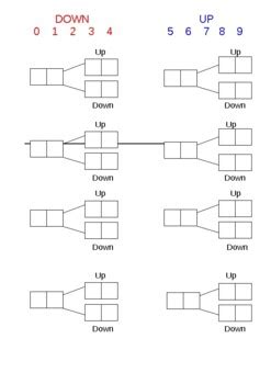 Rounding Graphic Organiser By Peter Barnes TPT