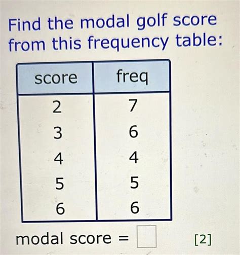 Answered Find The Modal Golf Score From This Frequency Table Score