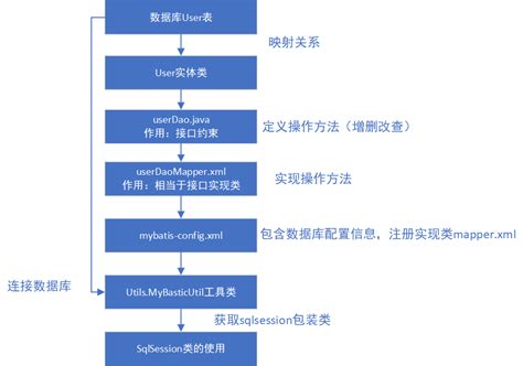 mybatis 实例 maoshine 博客园