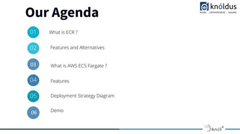 Knolx Session Deploy Ecr Image On Aws Ecs Fargate Using Terraform