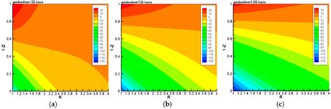 Energies Free Full Text A Transient Analytical Model For Predicting