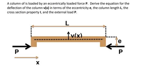 A Column Of Is Loaded By An Eccentrically Loaded Force P Derive The Equation For The Deflection