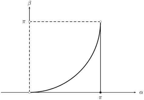 the dirichlet boundary condition is semi left definite but not