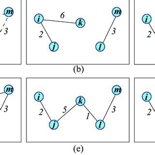 The Difference Among Various Tree Types Are Shown And Also The Download Scientific Diagram
