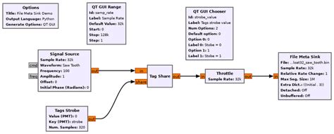 Filefile Meta Sink Flowchart Examplepng Gnu Radio