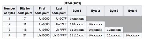 Ios Nsnonlossyasciistringencoding Returns Nil Stack Overflow
