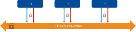 1 overview — rti security plugins user s manual 7 5 0 documentation