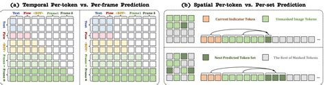 Autoregressive Video Generation Without Vector Quantization