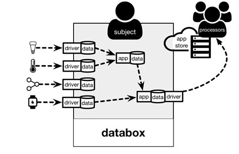 Zest Rest Over Zeromq Deepai