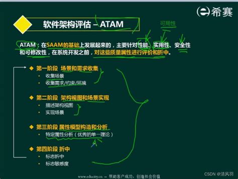 软件架构评估saam和atam saam架构评估 csdn博客