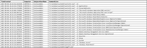 How Azure Security Center Unveils Suspicious Powershell Attack Azure