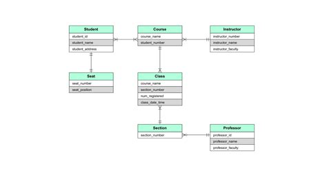 Transforming Your Ideas Into Visuals With AI Diagrams
