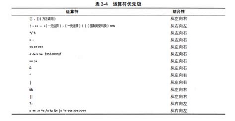Java核心技术基础 第三章java的基本程序设计结构 Tanblogs