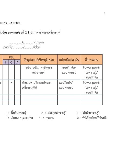 วิชาคณิตศาสตร์ช่างยนต์ Sukon Choolaeun หน้าหนังสือ 14 พลิก Pdf ออนไลน์ Pubhtml5