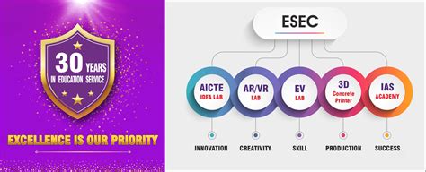csd research erode sengunthar engineering college