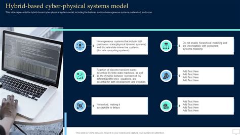 Hybrid Based Cyber Physical Systems Model Collective Intelligence