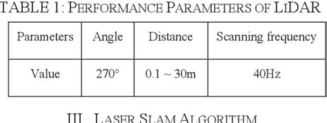 table 1 from improved hector slam algorithm based on data fusion of