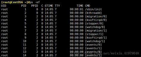 Linux 中进程管理工具汇总 Csdn博客