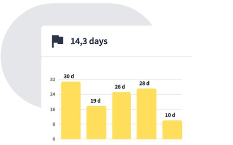 Sales Pipeline Analysis Funnel Analysis Pipedrive