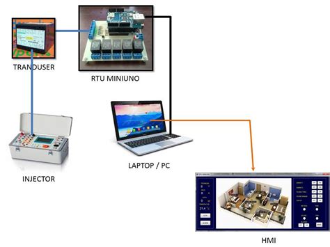 Simor Technology Simulasi Rtu Miniuno Monitoring Arus Dan Tegangan Menggunakan Tranduser Siemens