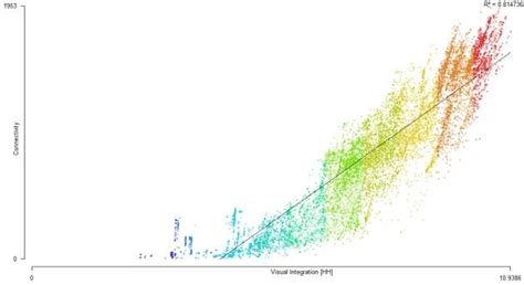 visual intelligibility regression diagram ground floor shopping centre