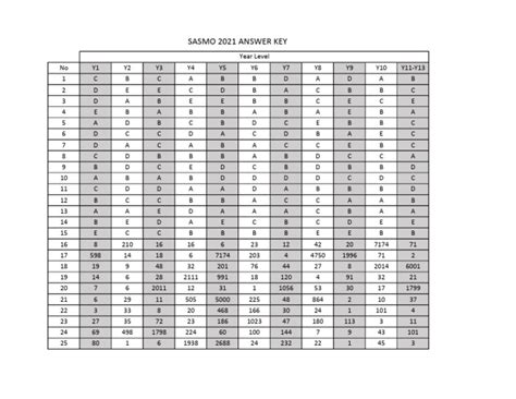 Sasmo 2021 Answer Key Pdf