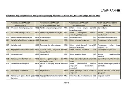 Kod Bidang Lesen Cidb Pkk Group Empire