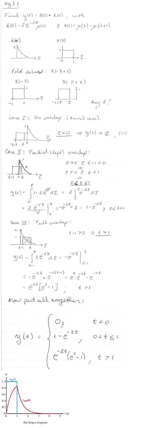 solved 3 functions x t and h t have the waveforms shown