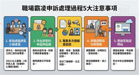 職安法職場霸凌專章修法全解析─定義、種類、申訴處理方式總整理 宇恒法律事務所