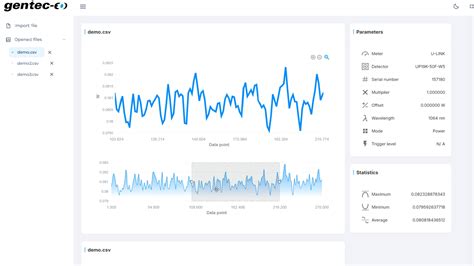Gentec Eo Launches An Online Data Viewer To Simplify Laser Measurement Analysis