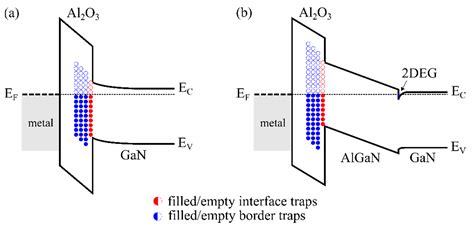 Materials Free Full Text Status Of Aluminum Oxide Gate Dielectric Technology For Insulated