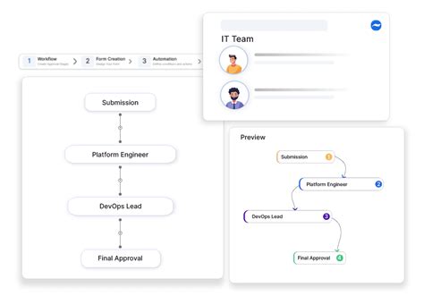 Infrastructure Auto Healing Automation Workflow Cflow