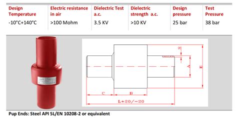 Insulating Joint Migasindo