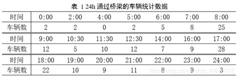数学模型（插值、拟合和微分方程） Python实现python微分方程拟合 Csdn博客