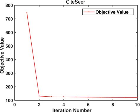 Multi View Clustering With Deep Matrix Factorization And Global Graph