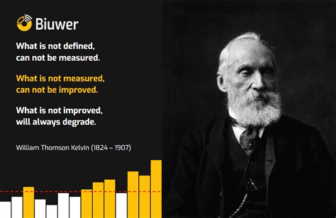 What Is Not Measured Cannot Be Improved Data Analysis Use Cases Biuwer