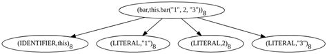 Java Joern Documentation